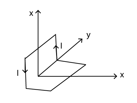 A non-planar loop of conducting wire carrying a current is placed as