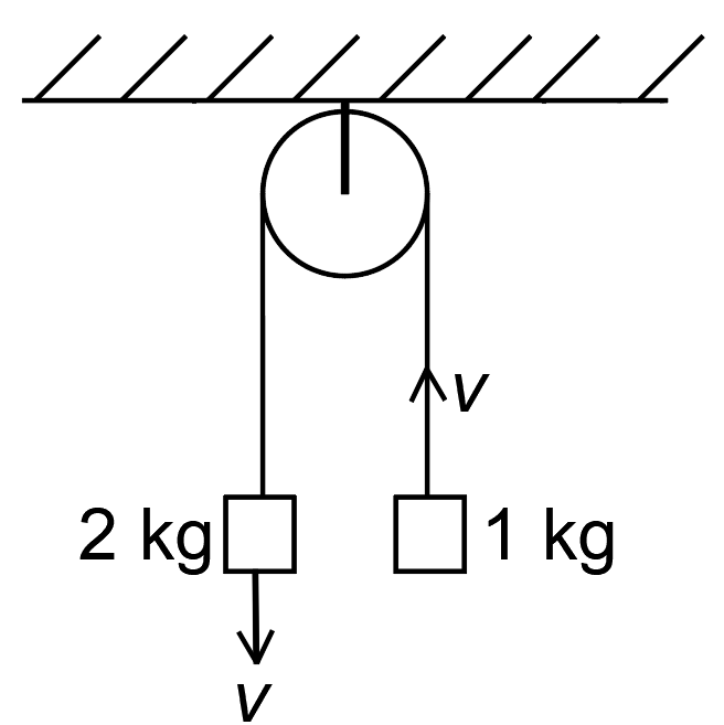 A pulley having moment of inertia' ' conne