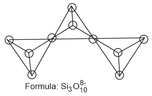 A chain of three tetrahedra is there in silicate anion of kinoite ...