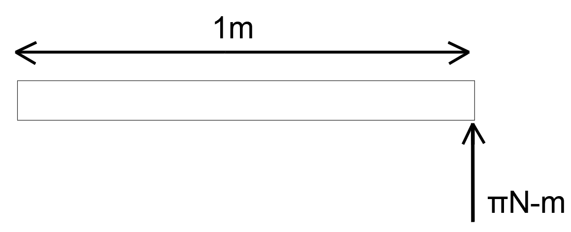 A uniform rod of mass 1.2 kg and length 1m is resting on a smooth ...