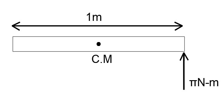 A uniform rod of mass 1.2 kg and length 1m is resting on a smooth ...