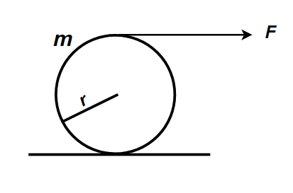 A massless thread is tightly wound over a uniform hollow cylinder of ...