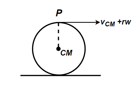 A massless thread is tightly wound over a uniform hollow cylinder of ...