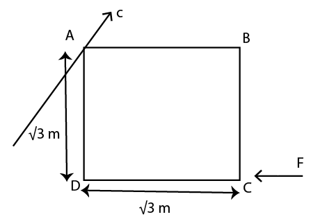 There is a uniform square plate of side