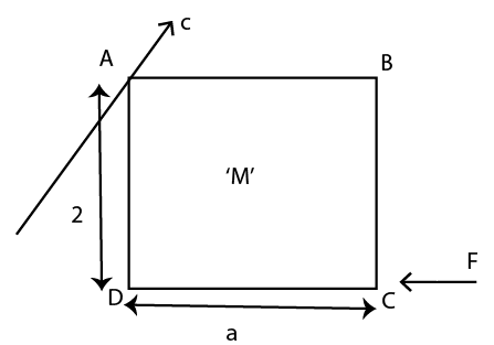 There is a uniform square plate of side