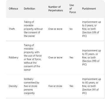 Meaning and Ingredients of Unlawful Assembly for CLAT MCQ - Practice ...